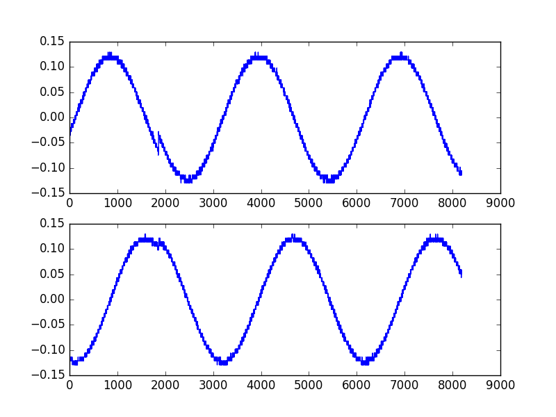 discontinuities in read_samples · Issue #77 · pyrtlsdr/pyrtlsdr · GitHub