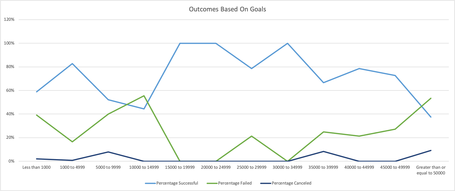 GitHub - kburke119/Kickstarter-Analysis