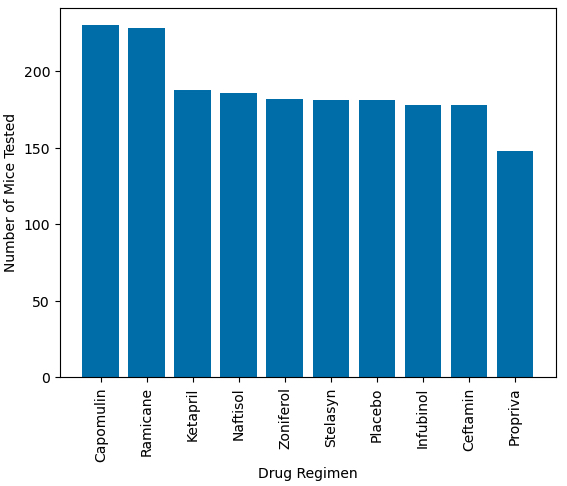 GitHub - kburke119/Matplotlib-Pharma-Analysis