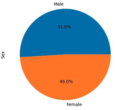 GitHub - kburke119/Matplotlib-Pharma-Analysis