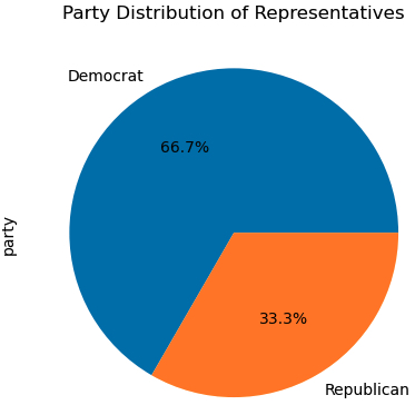 GitHub - kburke119/US-Representative-Stock-Analysis