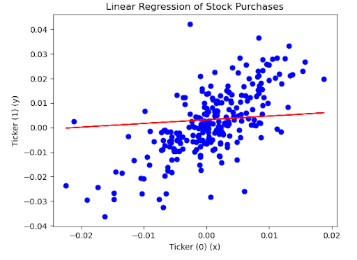 GitHub - kburke119/US-Representative-Stock-Analysis