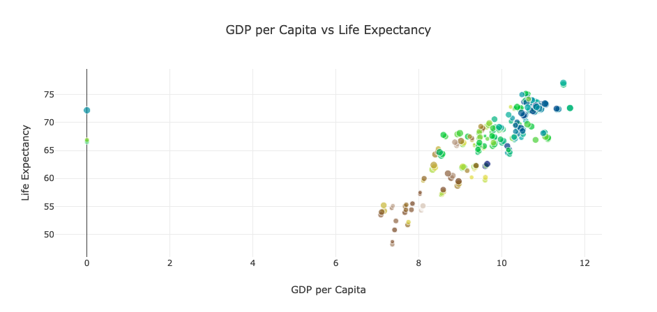 GitHub - msburke77/World_Happiness_Project