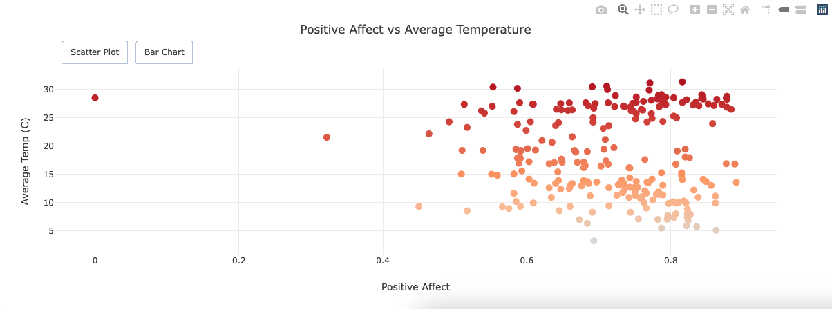 GitHub - msburke77/World_Happiness_Project