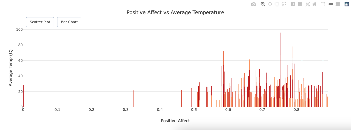 GitHub - msburke77/World_Happiness_Project