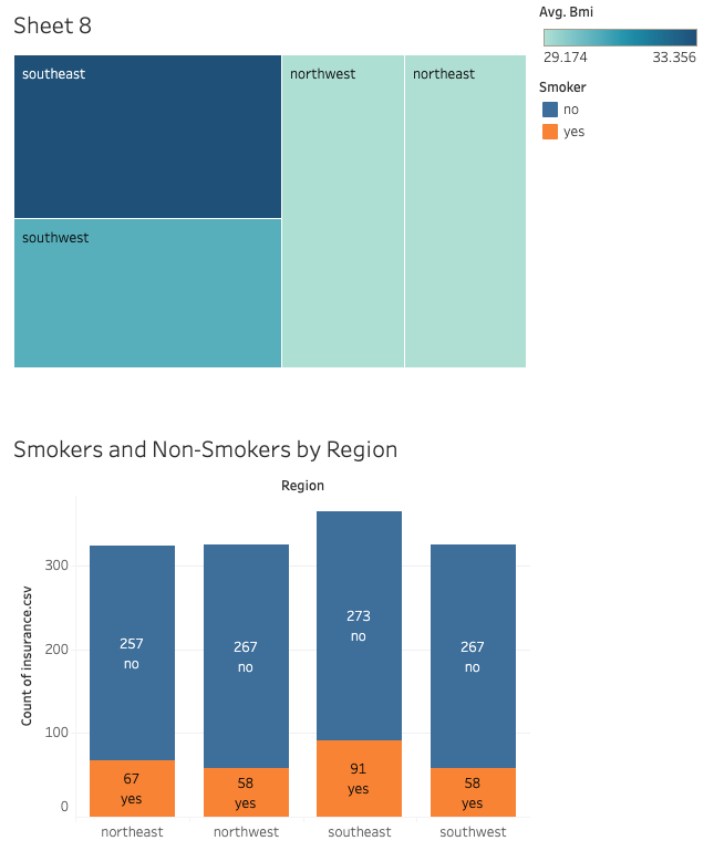 GitHub - kburke119/ML-Smoker-BMI-Prediction