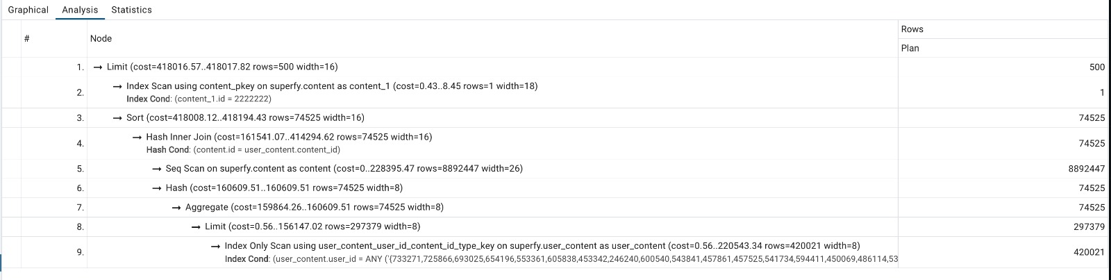Join And With Are Not Using The Vector Index · Issue 174 · Pgvector Pgvector · Github