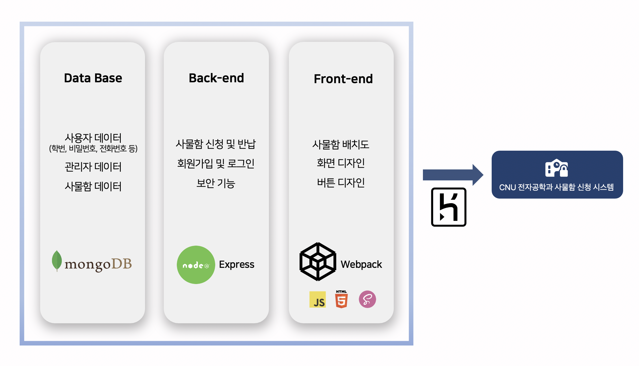 GitHub - JitHoon/lock: lock built using Node.js, Express, Mongo, ES6 😘