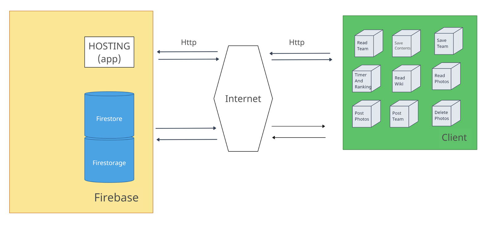 GitHub - turkey-kim/techschool_wiki