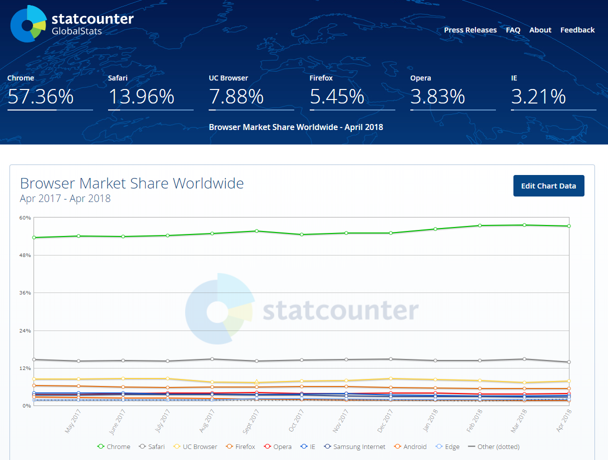Problem To Show The Elements Of The Crm With Internet Explorer 11 · Issue 6819 