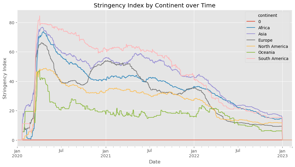 GitHub - shivam199708/Exploratory-Data-Analysis: Analysis is done using the python libraries ...