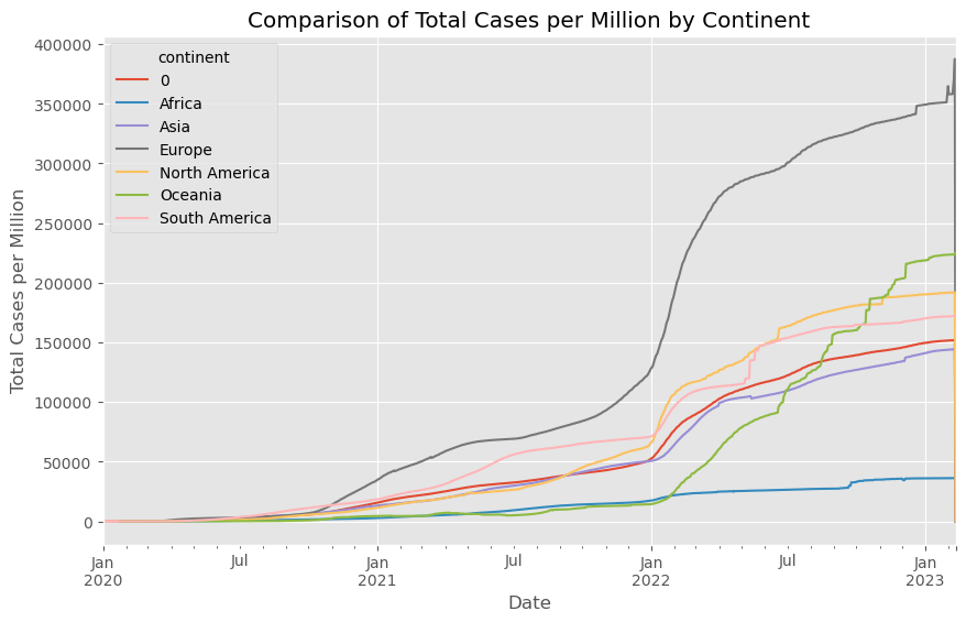 GitHub - shivam199708/Exploratory-Data-Analysis: Analysis is done using the python libraries ...