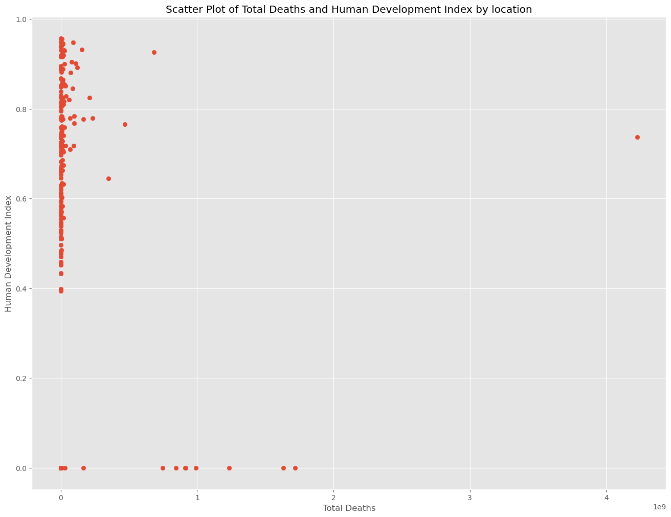Github Shivam199708exploratory Data Analysis Analysis Is Done Using
