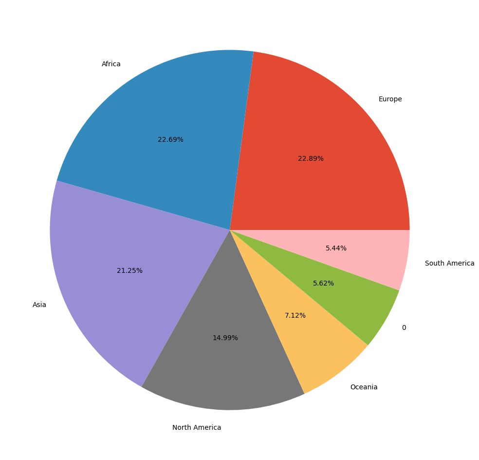 Github Shivam199708 Exploratory Data Analysis Analysis Is Done Using