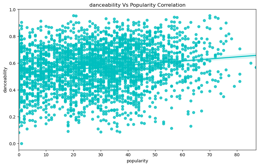 GitHub - shivam199708/Exploratory-Data-Analysis: Analysis is done using ...