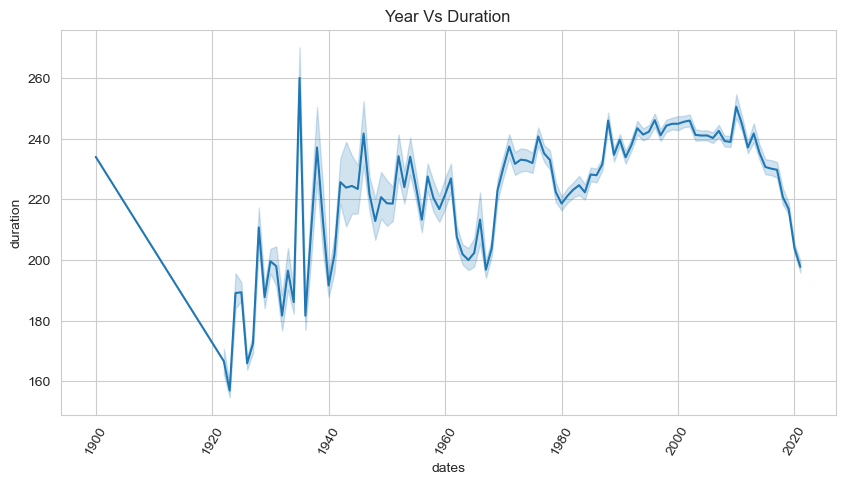 GitHub - shivam199708/Exploratory-Data-Analysis: Analysis is done using the python libraries ...