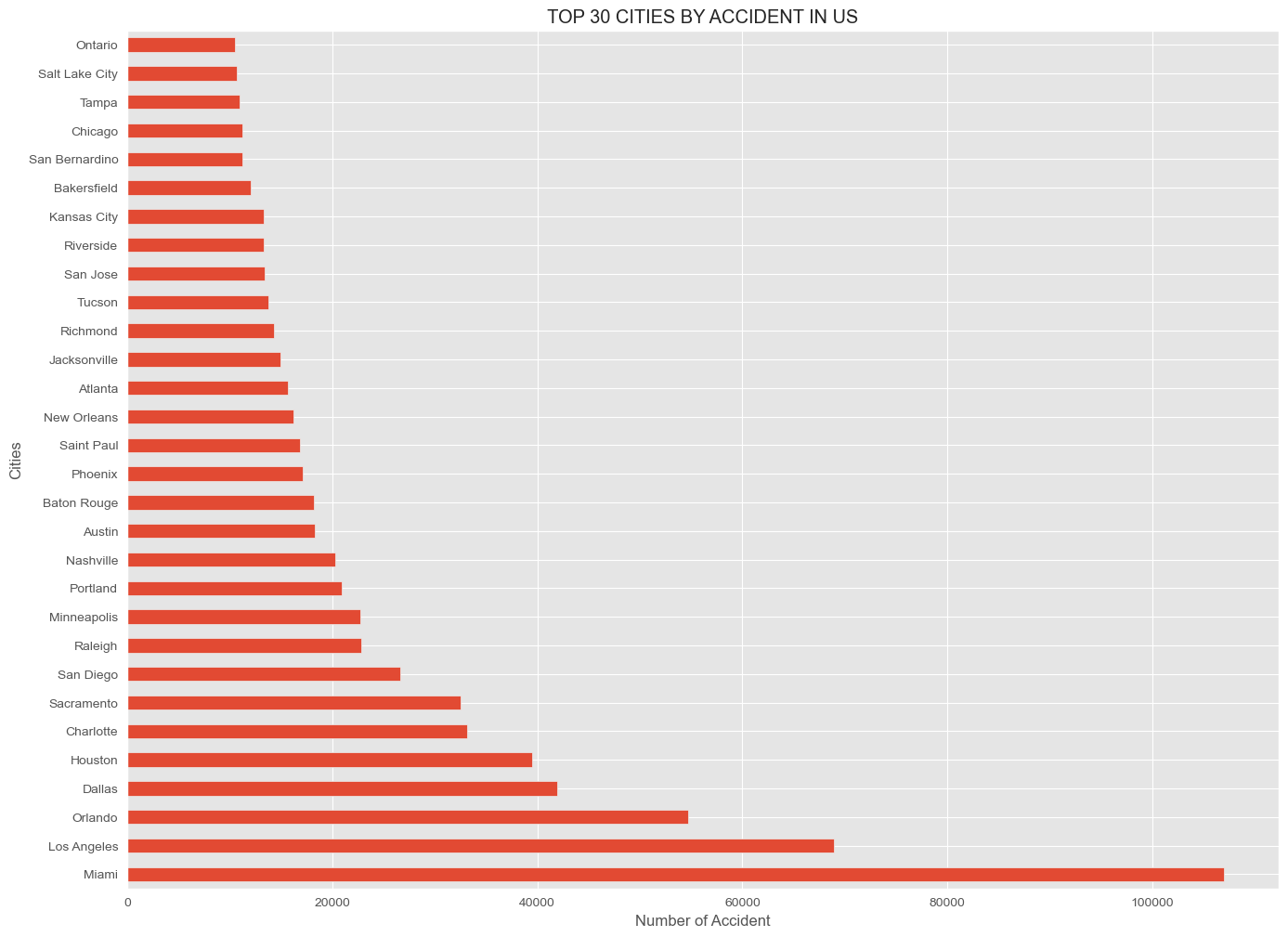 Github Shivam199708exploratory Data Analysis Analysis Is Done Using 2158