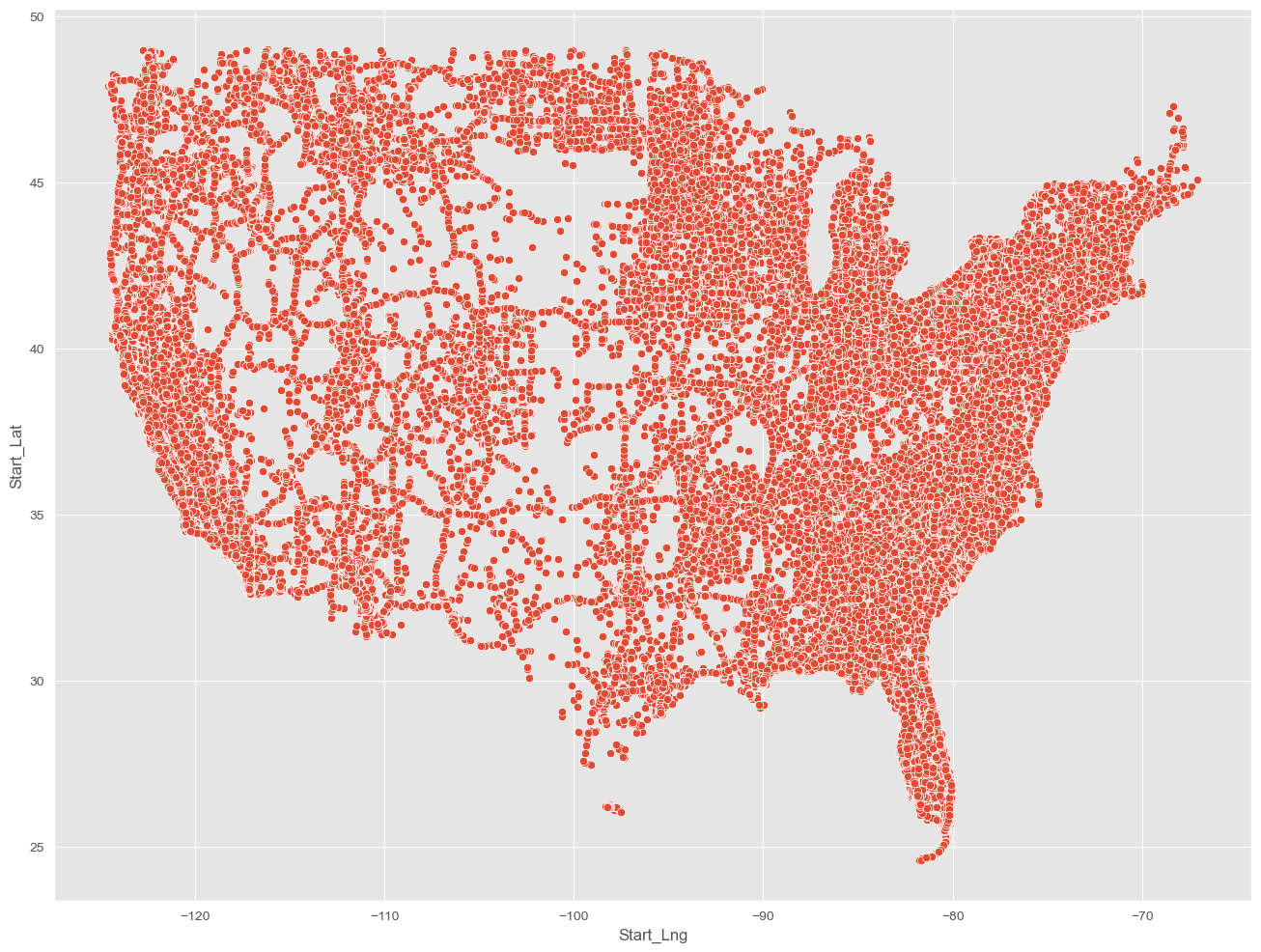 Github Shivam199708exploratory Data Analysis Analysis Is Done Using The Python Libraries 0602