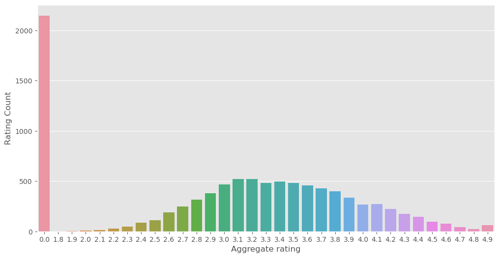 GitHub - shivam199708/Exploratory-Data-Analysis: Analysis is done using the python libraries ...