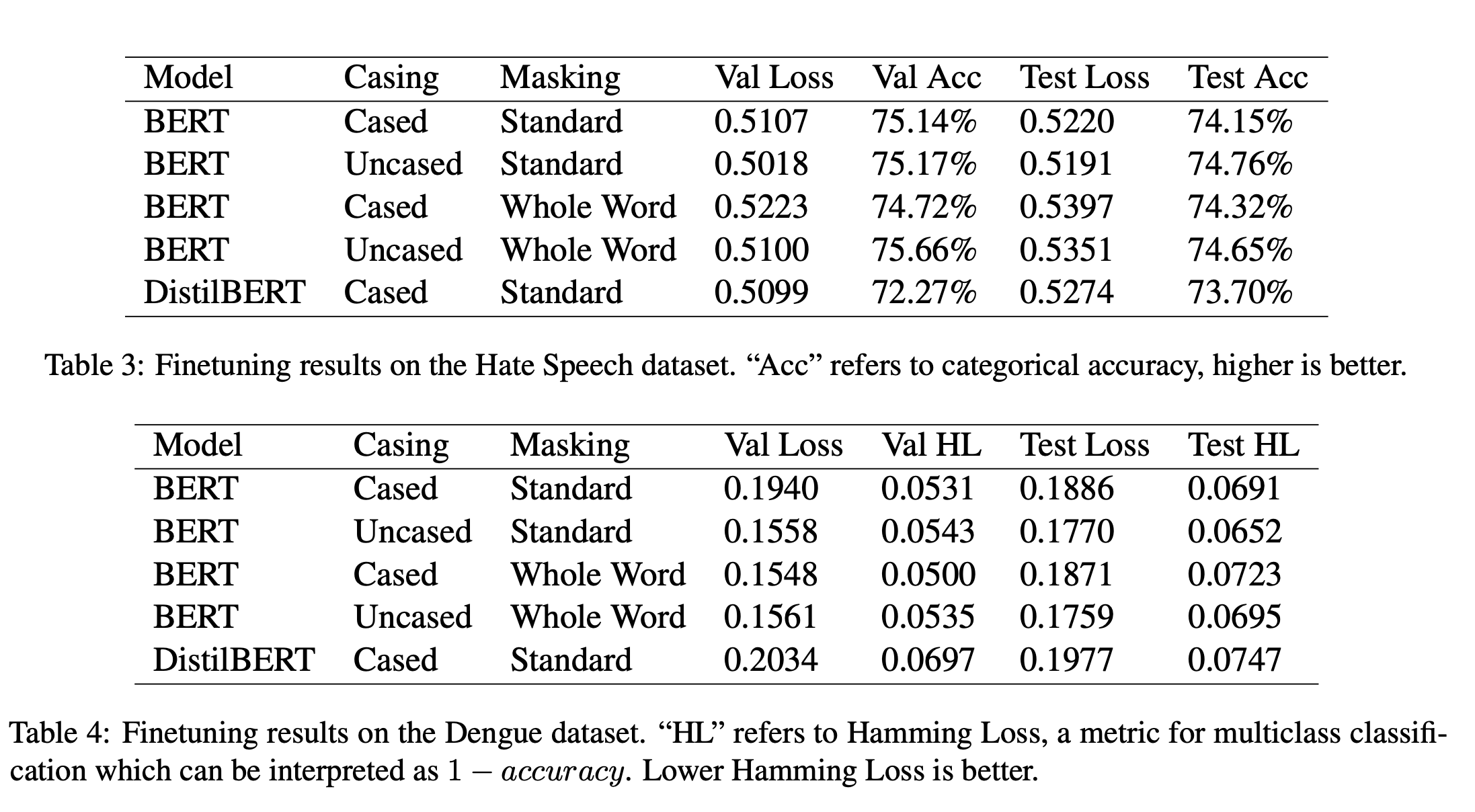 Quick question on benchmarking · Issue #8 · jcblaisecruz02/Filipino-Text-Benchmarks · GitHub