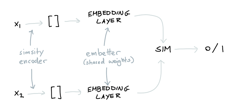 embetter: better embeddings · Issue #15 · koaning/simsity · GitHub