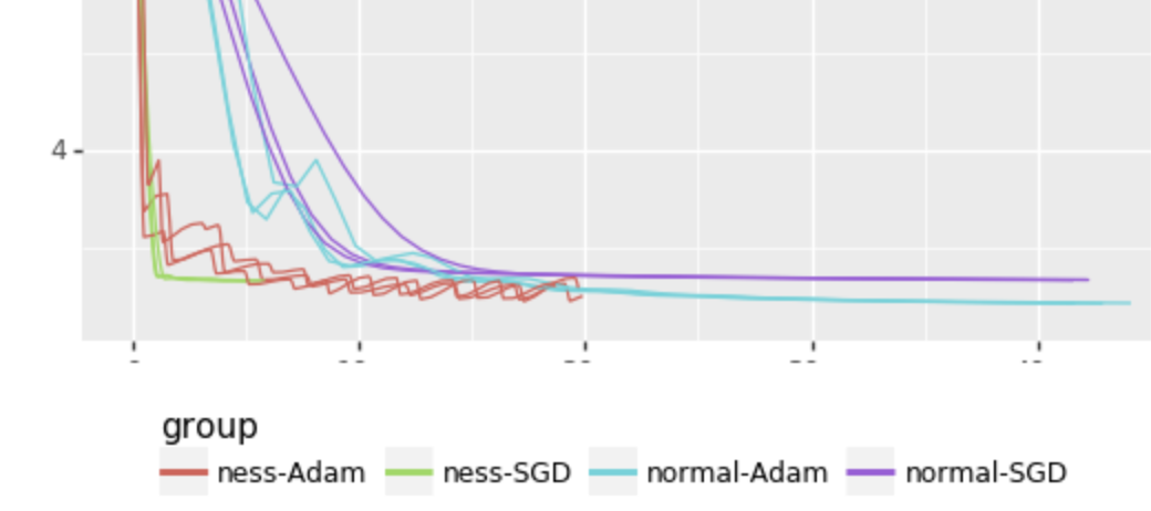 legend at the bottom blocks x axis · Issue #239 · has2k1/plotnine · GitHub