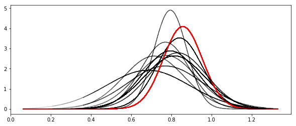 [FEATURE] grid search plots · Issue #144 · koaning/scikit-lego · GitHub
