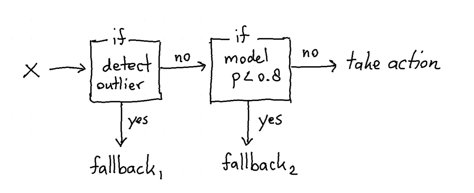 [FEATURE] WontPredict: meta model. · Issue #235 · koaning/scikit-lego · GitHub