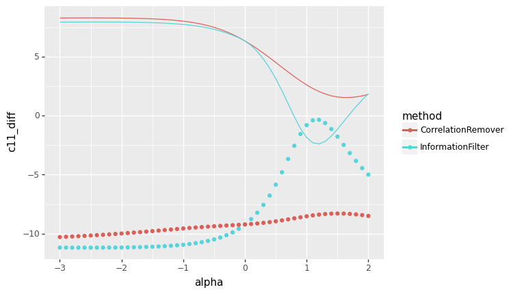 Proposal: InformationFilter · Issue #430 · fairlearn/fairlearn · GitHub