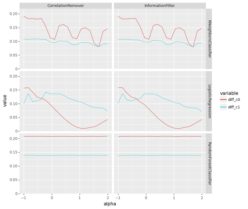 Proposal: InformationFilter · Issue #430 · fairlearn/fairlearn · GitHub
