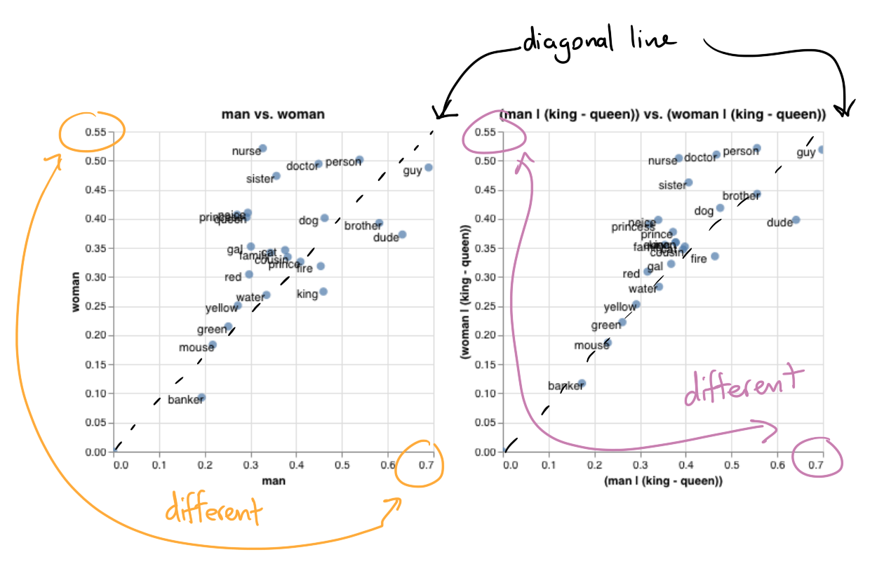 normalise axes · Issue #38 · koaning/whatlies · GitHub
