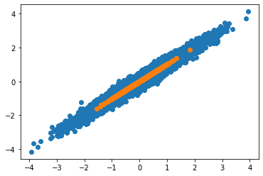 Feature/svd imputer by pim-hoeven · Pull Request #404 · koaning/scikit-lego · GitHub