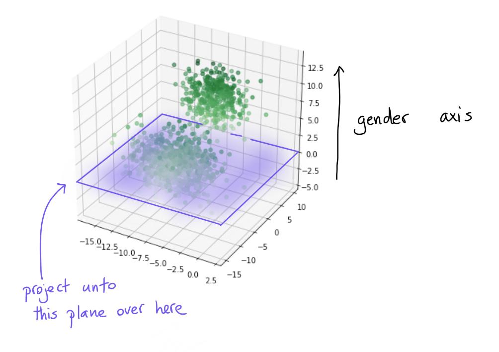 3D matplotlib charts · Issue #200 · koaning/whatlies · GitHub