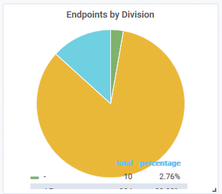 Pie Chart Legend "Right side" on Grafana 5.0 · Issue #121 · grafana/piechart-panel · GitHub