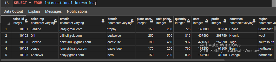 GitHub - AbdurRoqeeb/Utiva-Data-Science-Fellowship-SQL-Capstone-Project