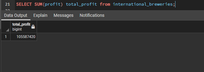 GitHub - AbdurRoqeeb/Utiva-Data-Science-Fellowship-SQL-Capstone-Project