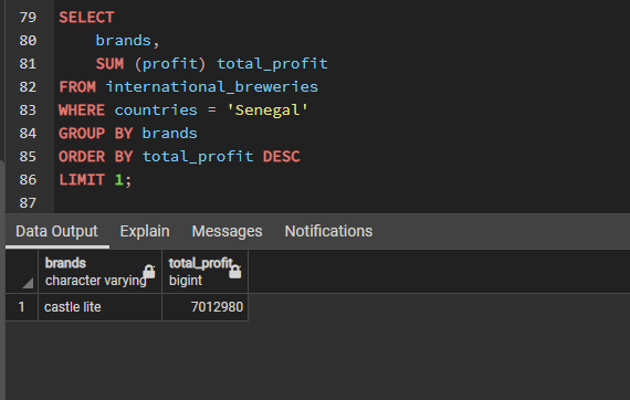 GitHub - AbdurRoqeeb/Utiva-Data-Science-Fellowship-SQL-Capstone-Project