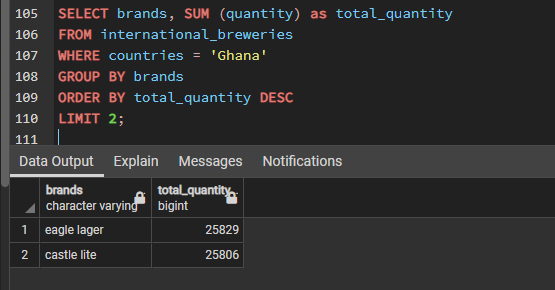 GitHub - AbdurRoqeeb/Utiva-Data-Science-Fellowship-SQL-Capstone-Project