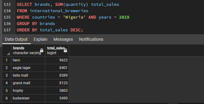 GitHub - AbdurRoqeeb/Utiva-Data-Science-Fellowship-SQL-Capstone-Project