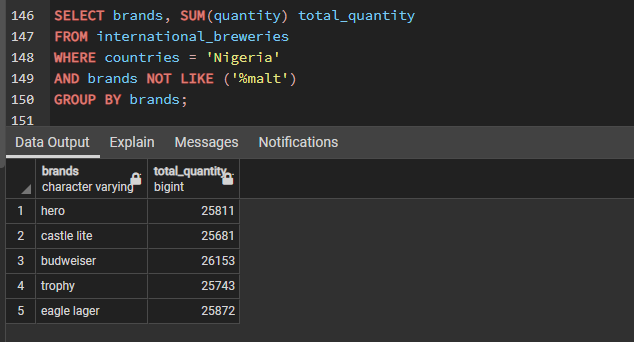 GitHub - AbdurRoqeeb/Utiva-Data-Science-Fellowship-SQL-Capstone-Project