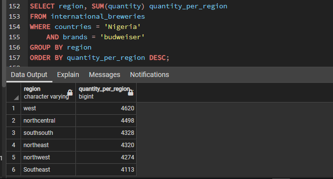Github Abdurroqeebutiva Data Science Fellowship Sql Capstone Project 7980
