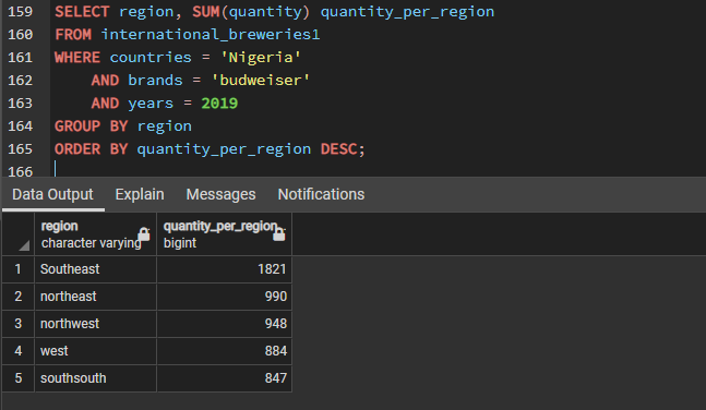GitHub - AbdurRoqeeb/Utiva-Data-Science-Fellowship-SQL-Capstone-Project