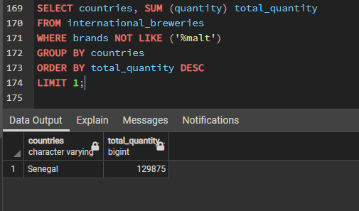 GitHub - AbdurRoqeeb/Utiva-Data-Science-Fellowship-SQL-Capstone-Project