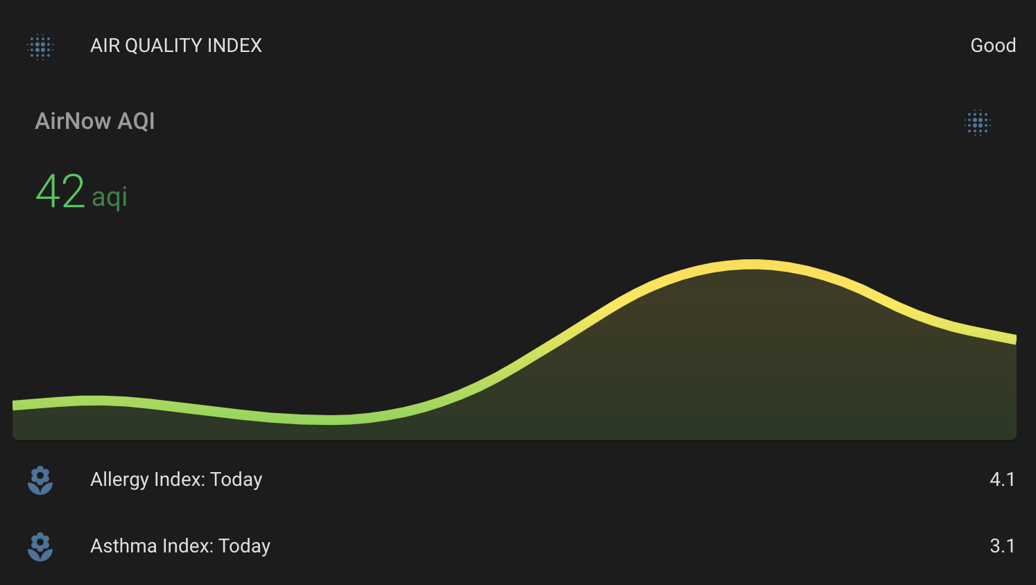 Suddenly Mini Graph Doesn't Work. · Issue #729 · kalkih/mini-graph-card ...