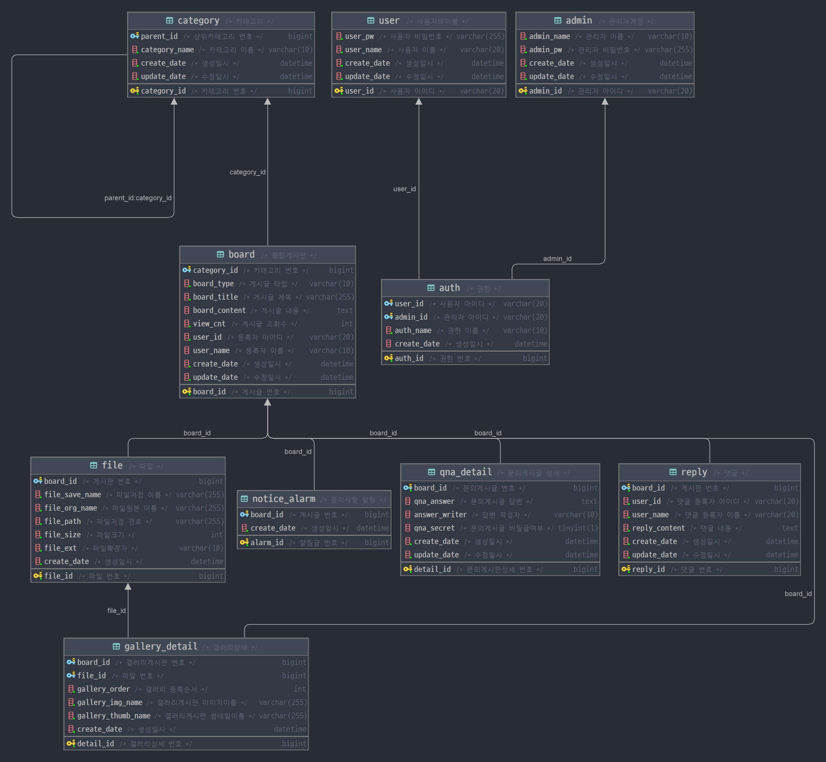 GitHub - kimjisoo1122/vue-spring