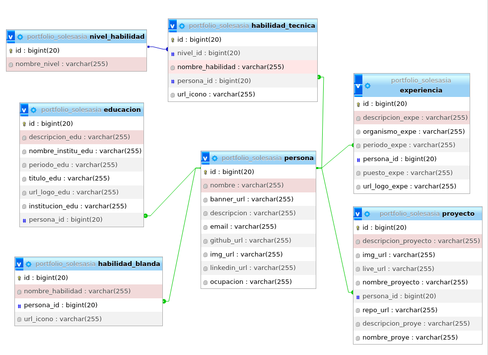 GitHub - SoleSasia/portfolio-BackEnd: Portfolio Argentina Programa #YoProgramo