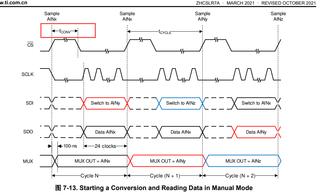 【已解决】ESP32的ADC连续读取模式为什么测量误差这么大 (IDFGH-8611) · Issue #10058 · espressif/esp-idf · GitHub