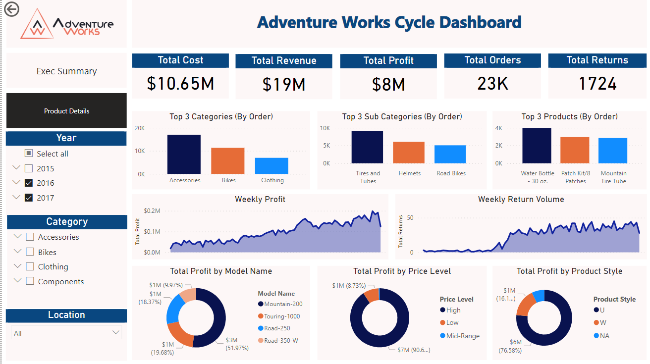 GitHub - MohabAllam/Adventure-Works-Dashboard-Power-BI