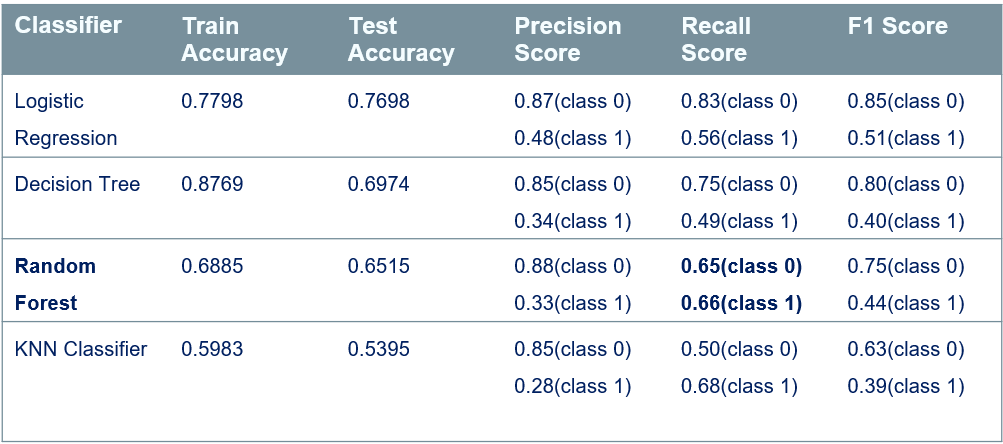 GitHub - AashrutiA/ML_classification: This repo has machine learning ...