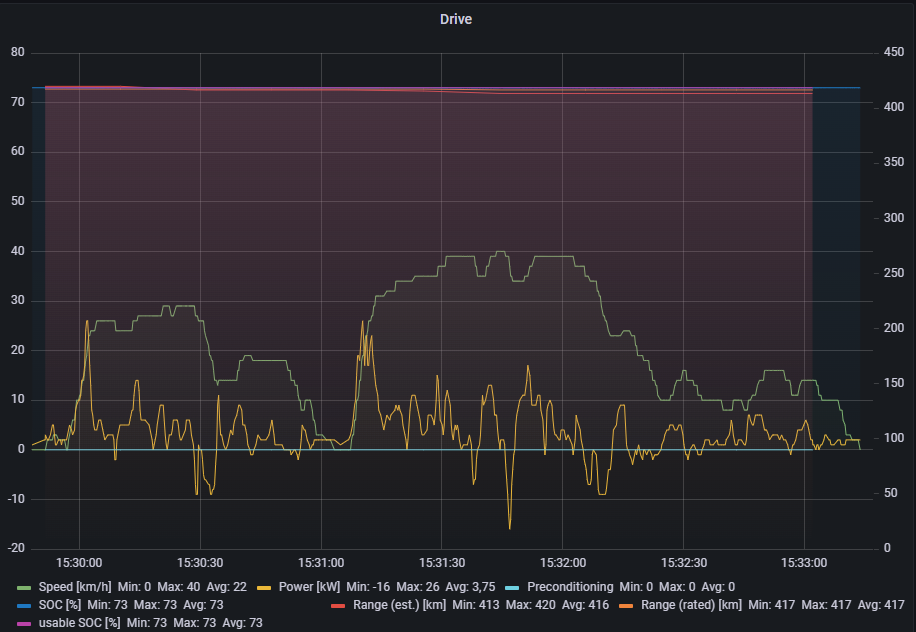 Driving data only every 20 seconds · teslamate-org teslamate ...
